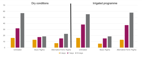 Slug Force – Certis Belchim